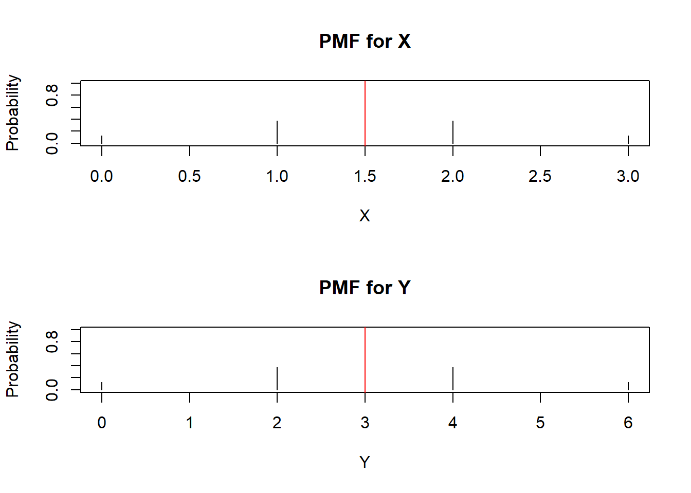 Chapter 3 Discrete Random Variables | Understanding Uncertainty Course ...